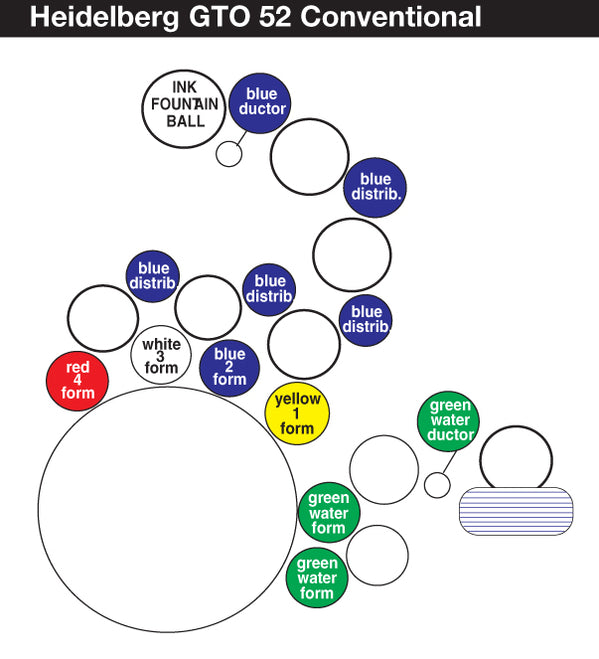 LASER POLYESTER PLATES — 4S Graphics