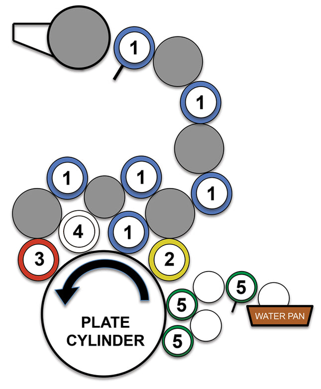 LASER POLYESTER PLATES — 4S Graphics